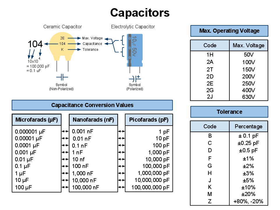 Capacitor Codes Explained Bragitoff