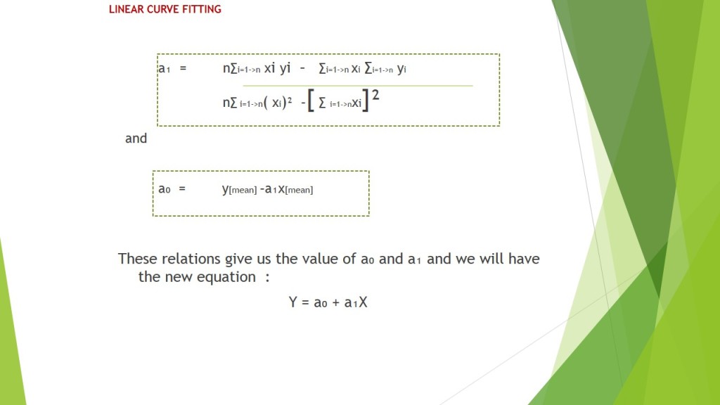 Curve Fit Overview Of Curve Fitting Models And Methods In Labview Ni