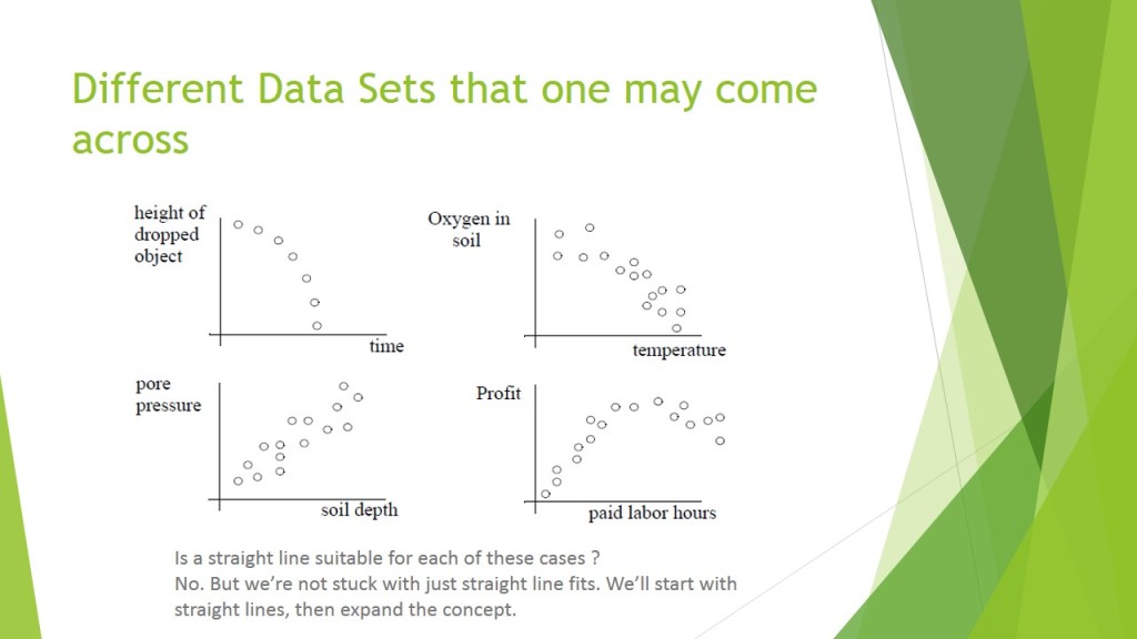 Curve Fitting (Least Squares method)- Presentation (Slides) - BragitOff.com