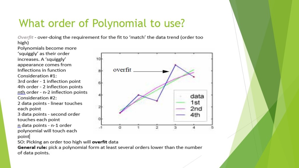 Curve Fitting (Least Squares method)- Presentation (Slides) - BragitOff.com