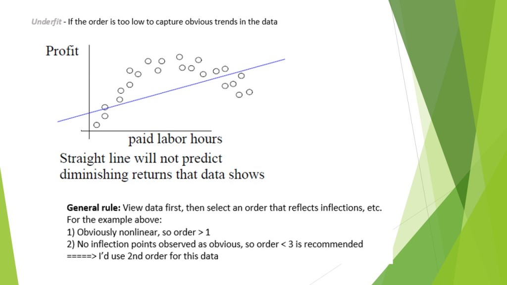 Curve Fitting (Least Squares method)- Presentation (Slides) - BragitOff.com