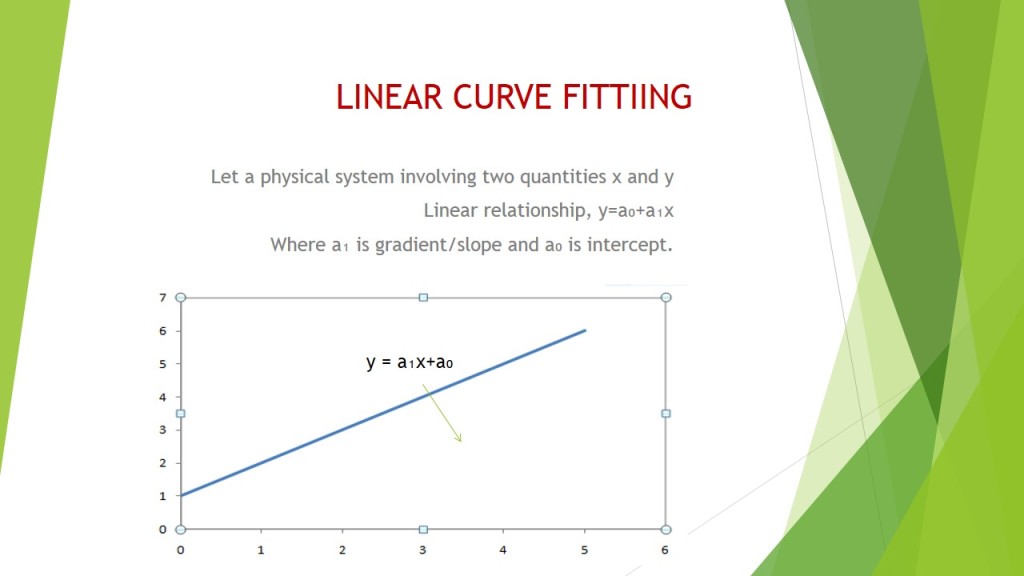 Curve Fitting (Least Squares method)- Presentation (Slides) - BragitOff.com