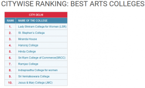 Delhi University College Rankings 2016 - BragitOff.com