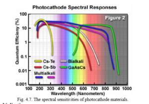 photocathode-spectral-response - BragitOff.com