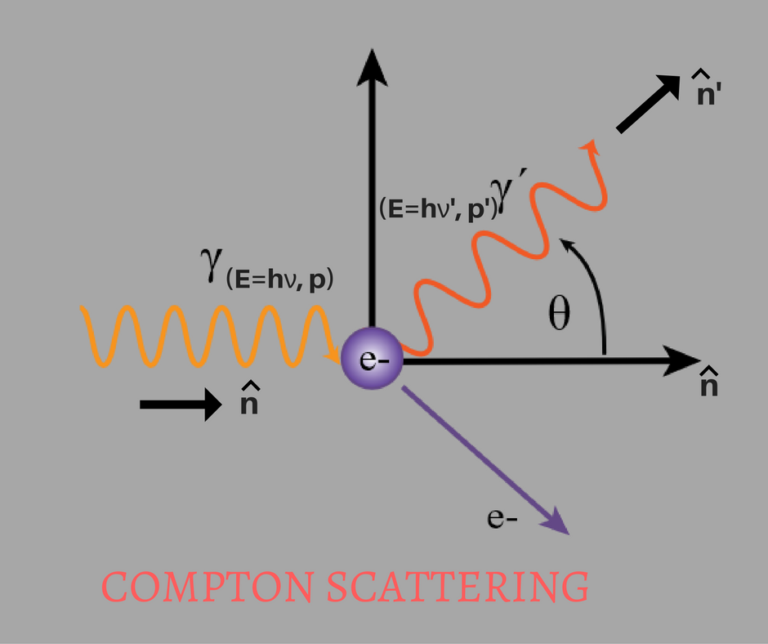 Compton scattering diagram - BragitOff.com