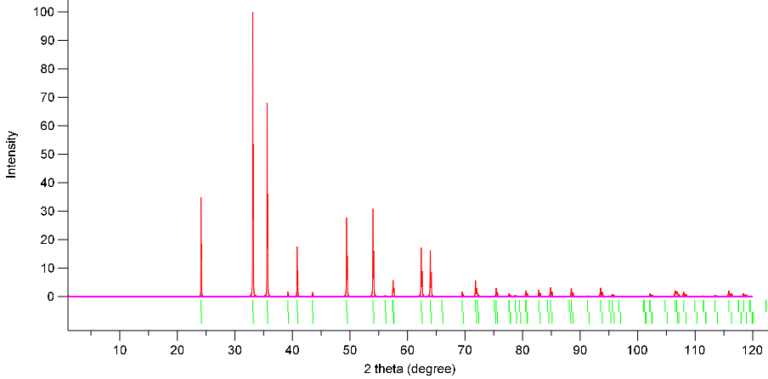 XRD Pattern Simulator - C++ Program - BragitOff.com