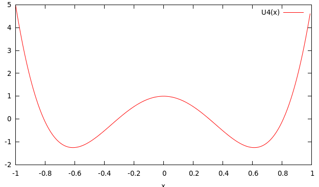 Numerical Root Finding Exercise C Programs Bragitoff