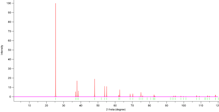 TiO2_Anatase_XRD - BragitOff.com