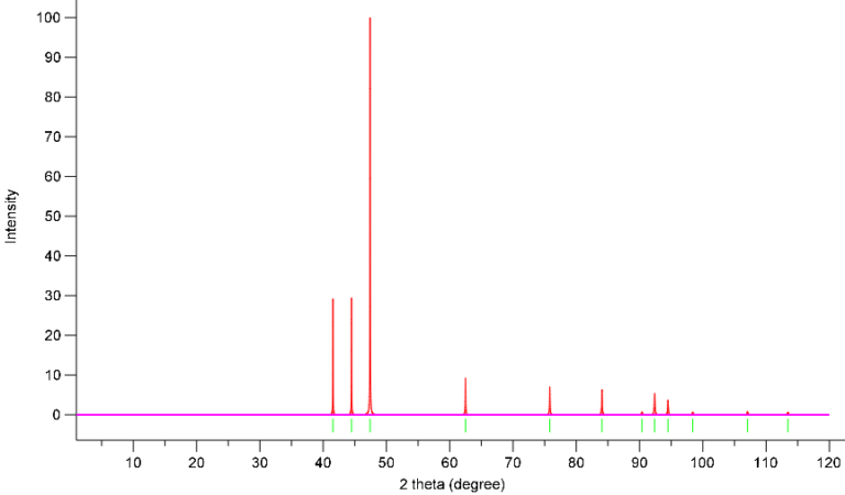 Cobalt Co HCP Hexa Powder XRD Pattern - BragitOff.com