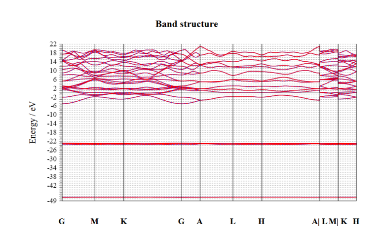 Dy HCP Optimized Bandstructure - BragitOff.com