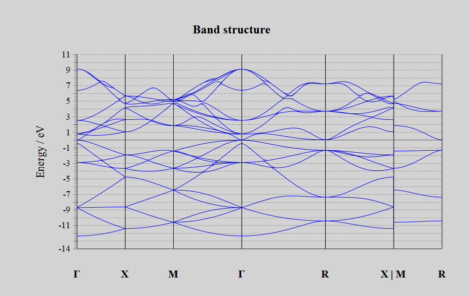 Ge DFCC Optimized Bandstructure - BragitOff.com