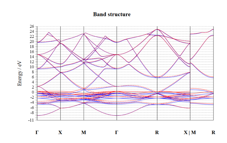 DFT Simulations Database Archives - BragitOff.com