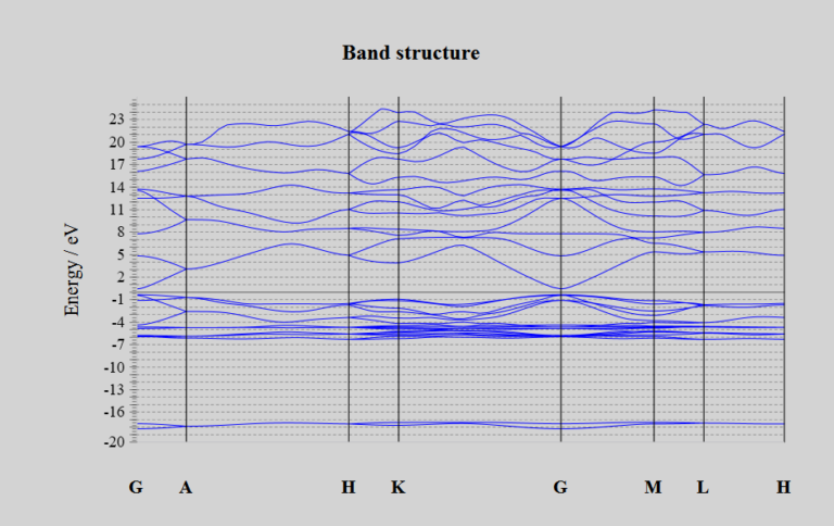 ZnO (Hexagonal) - DFT Study - BragitOff.com