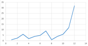 linear spline output 1 c program - BragitOff.com