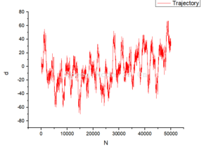 numerical methods Archives - BragitOff.com