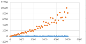 Random Walk (1d) - C PROGRAM - BragitOff.com