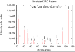 X-Ray Diffraction (XRD) Pattern Simulator [C Program] Ver. 2 [Tutorial ...