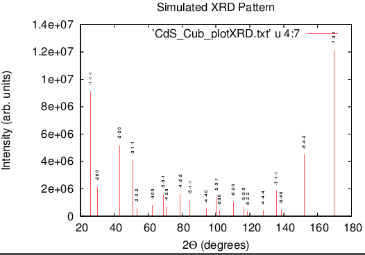 X Ray Diffraction Xrd Pattern Simulator C Program Ver 2 Tutorial