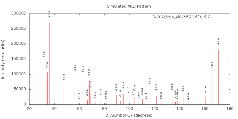 X Ray Diffraction Xrd Pattern Simulator C Program Ver 2 Tutorial