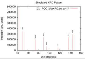 simulated powder xrd pattern simulator using c and gnuplot - BragitOff.com