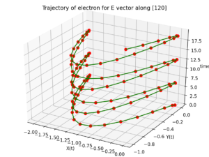 3D Line or Scatter plot using Matplotlib (Python) [3D Chart ...