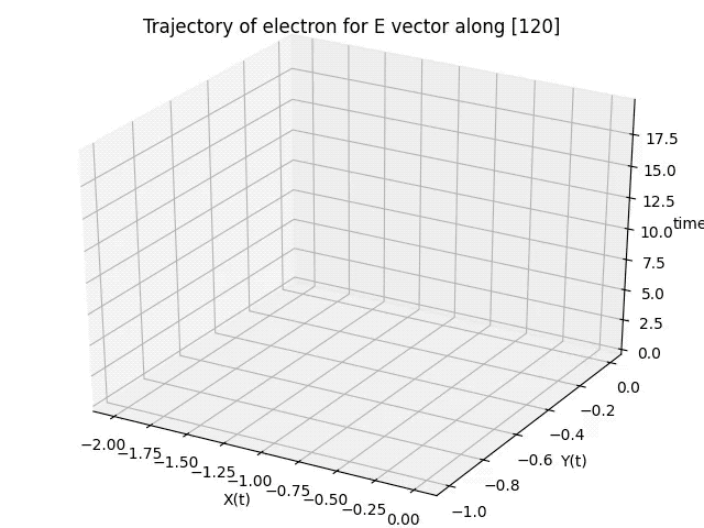 3d Trajectory Animated Using Matplotlib Python Bragitoff