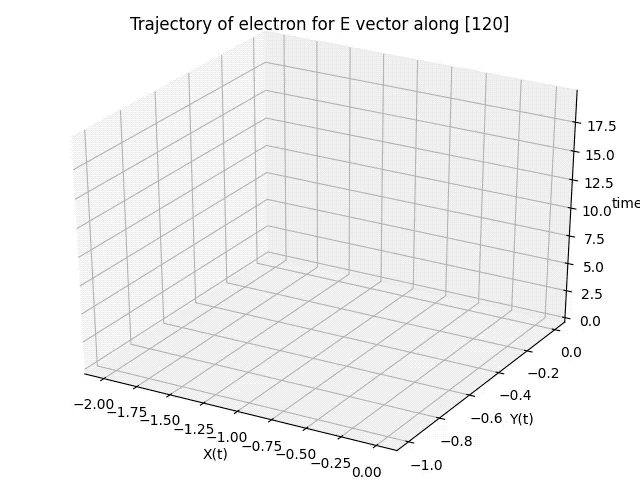 3d Trajectory Animated Using Matplotlib Python Bragitoff