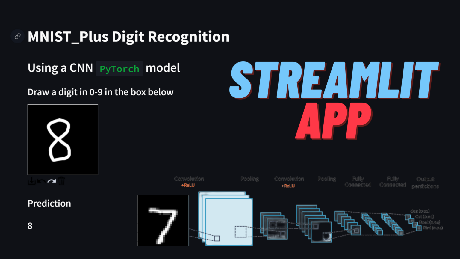 Digit Recognition App Streamlit Trained On The Mnistplus Dataset Using Pytorch Cnn Model 2003