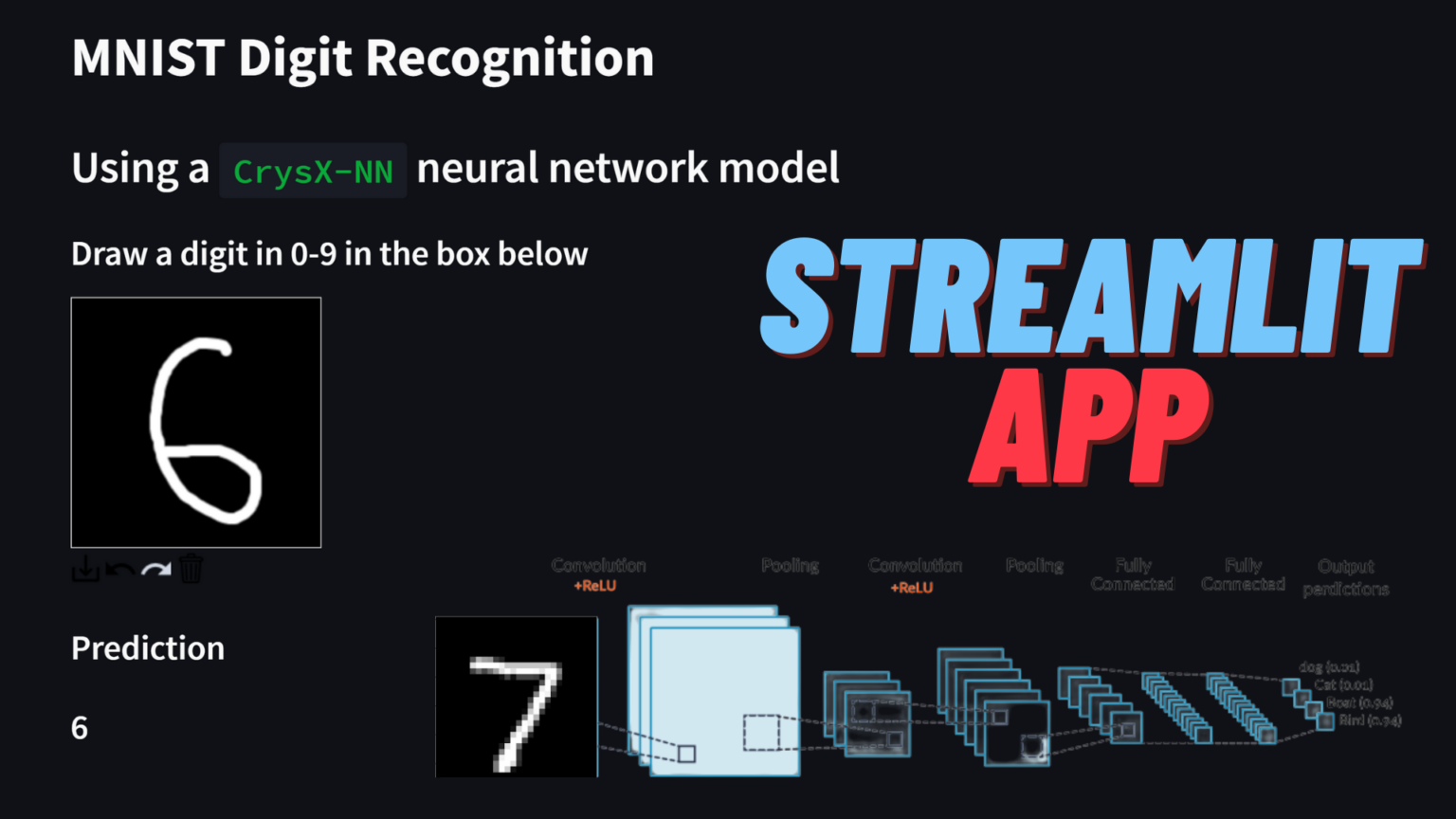 mnist crysx-nn nn - BragitOff.com