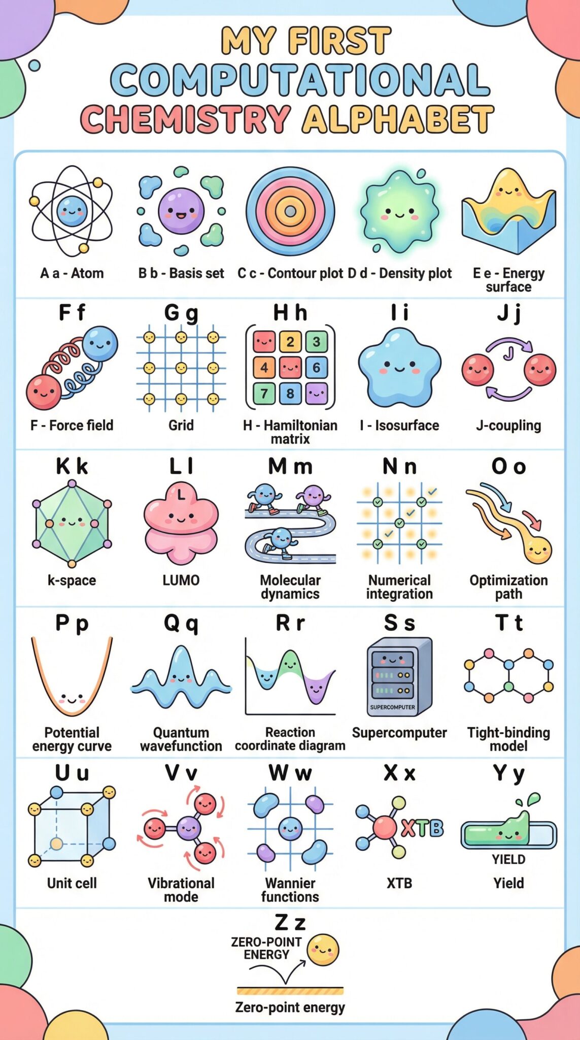 A Computational Chemistry Alphabet for Curious Young Minds - BragitOff.com
